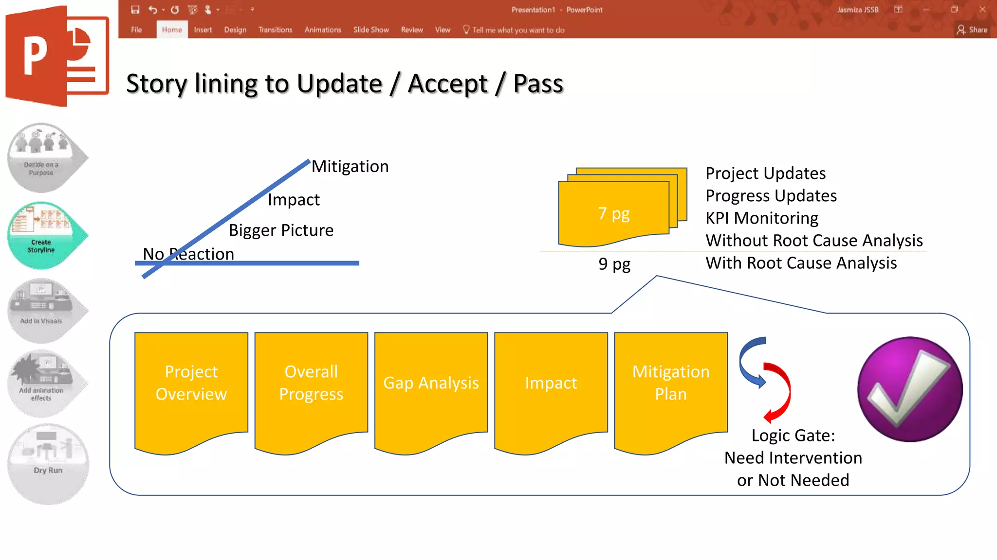 Step 2: Building Your Storyline for Powerpoint Presentation | PPTX