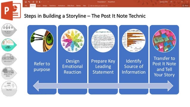 Step 2: Building Your Storyline for Powerpoint Presentation