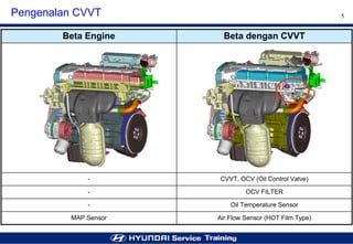 Step 2 Engine cvvt system (vvt i) | PDF