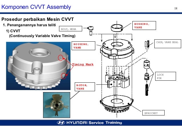 Step 2 Engine cvvt system (vvt i)
