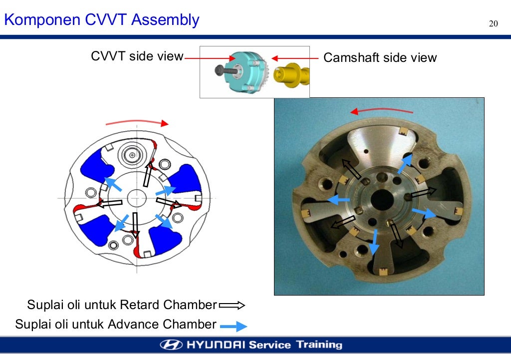 Step 2 Engine cvvt system (vvt i)