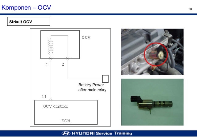 Step 2 Engine cvvt system (vvt i)