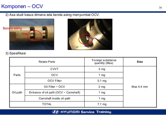 Step 2 Engine cvvt system (vvt i)