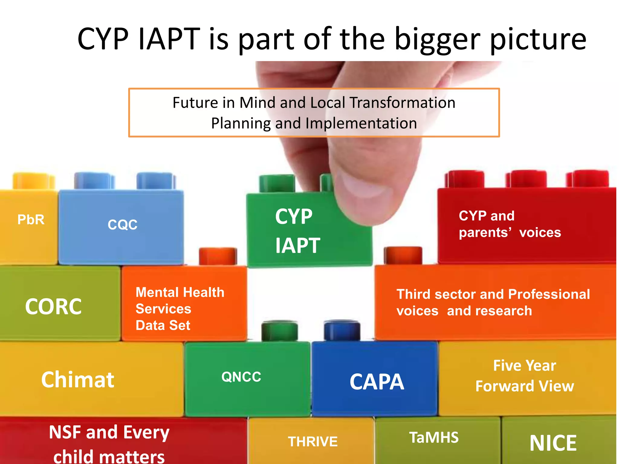 CYP IAPT: Children & Young People's Improving Access to Psychological ...