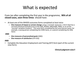 CYP IAPT: Children & Young People's Improving Access to Psychological ...