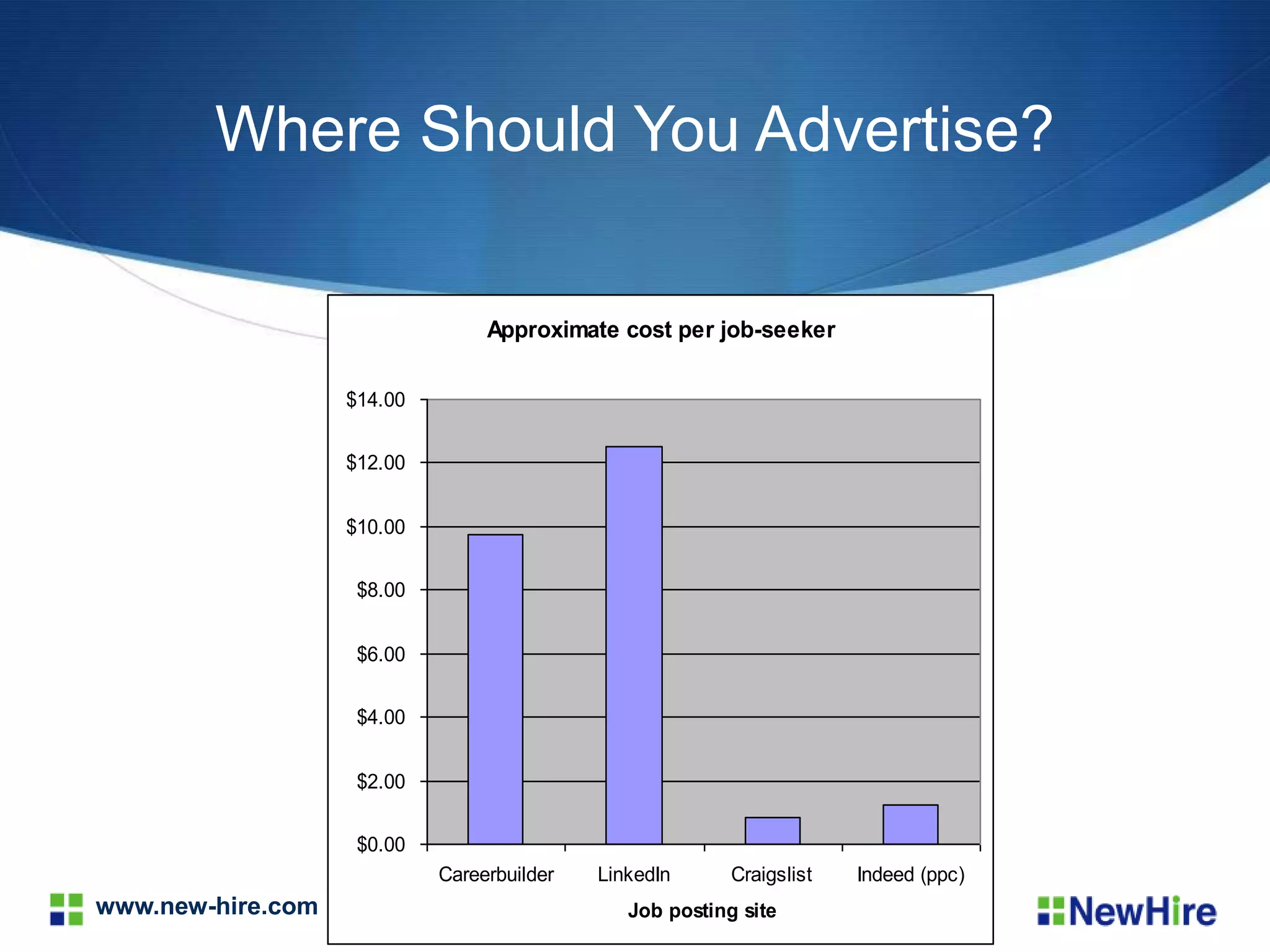 Recruiting: Building a Candidate Pool | PPT