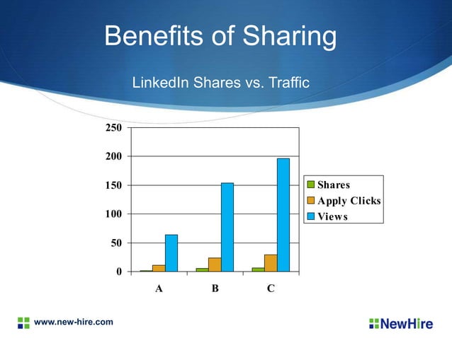 Recruiting: Building a Candidate Pool | PPT