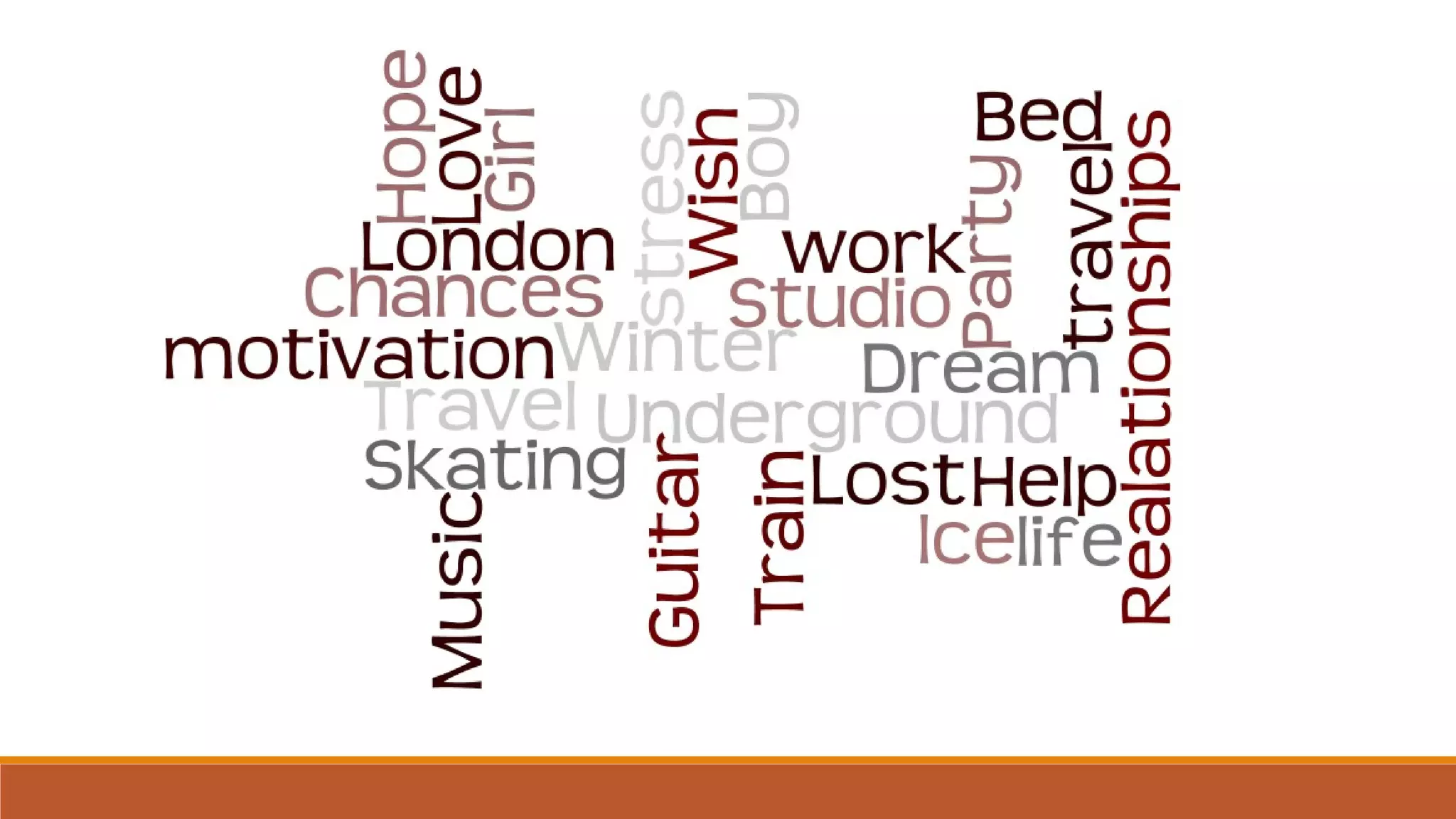 Moodboard and Wordle | ODP