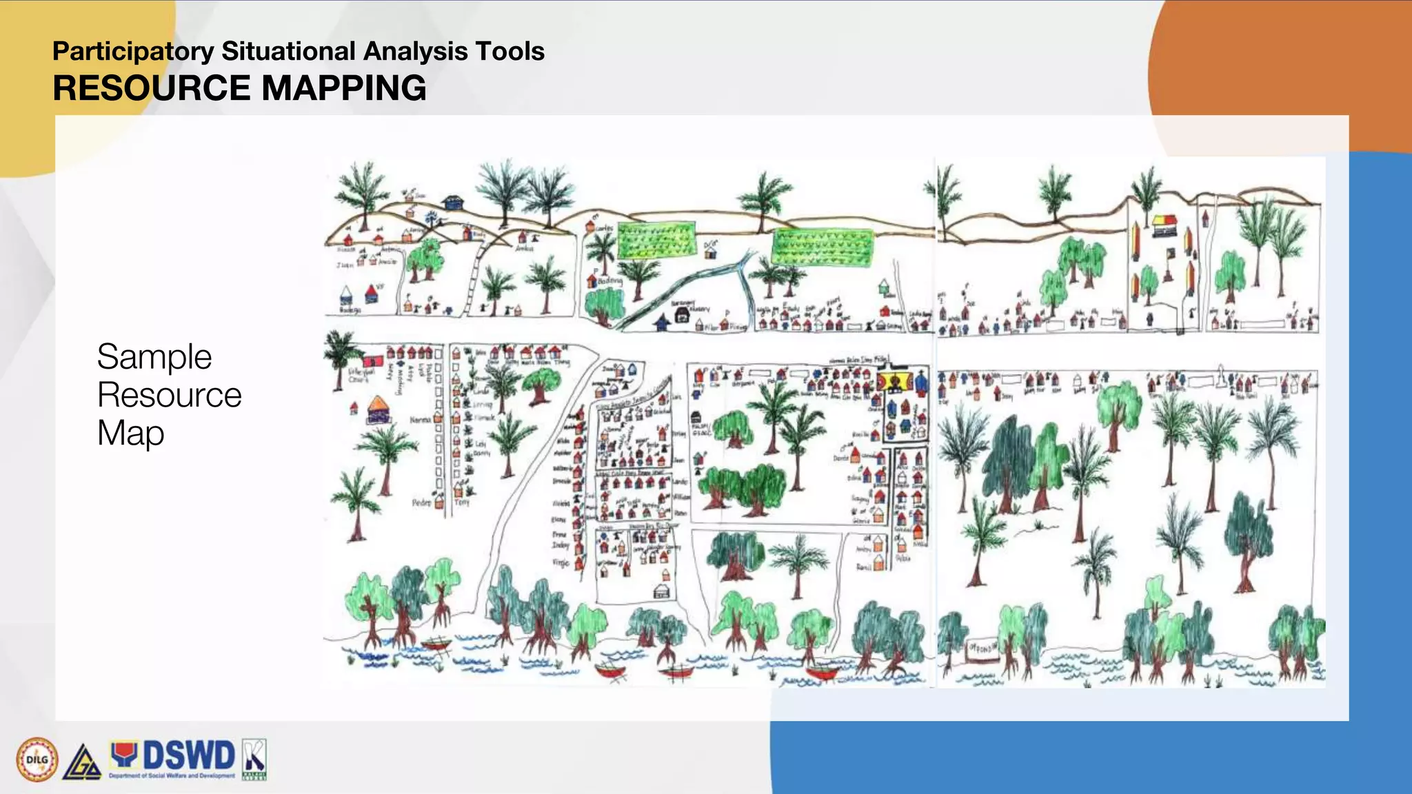 Participatory Situational Analysis.pptx