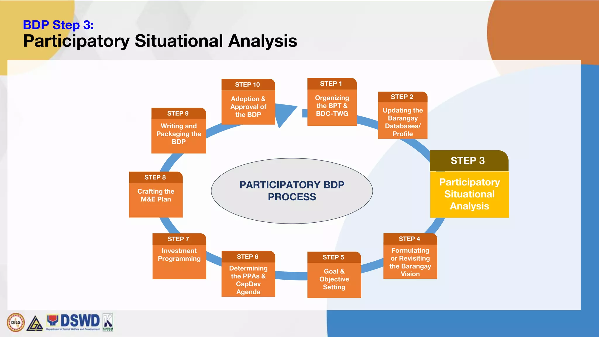 Participatory Situational Analysis.pptx