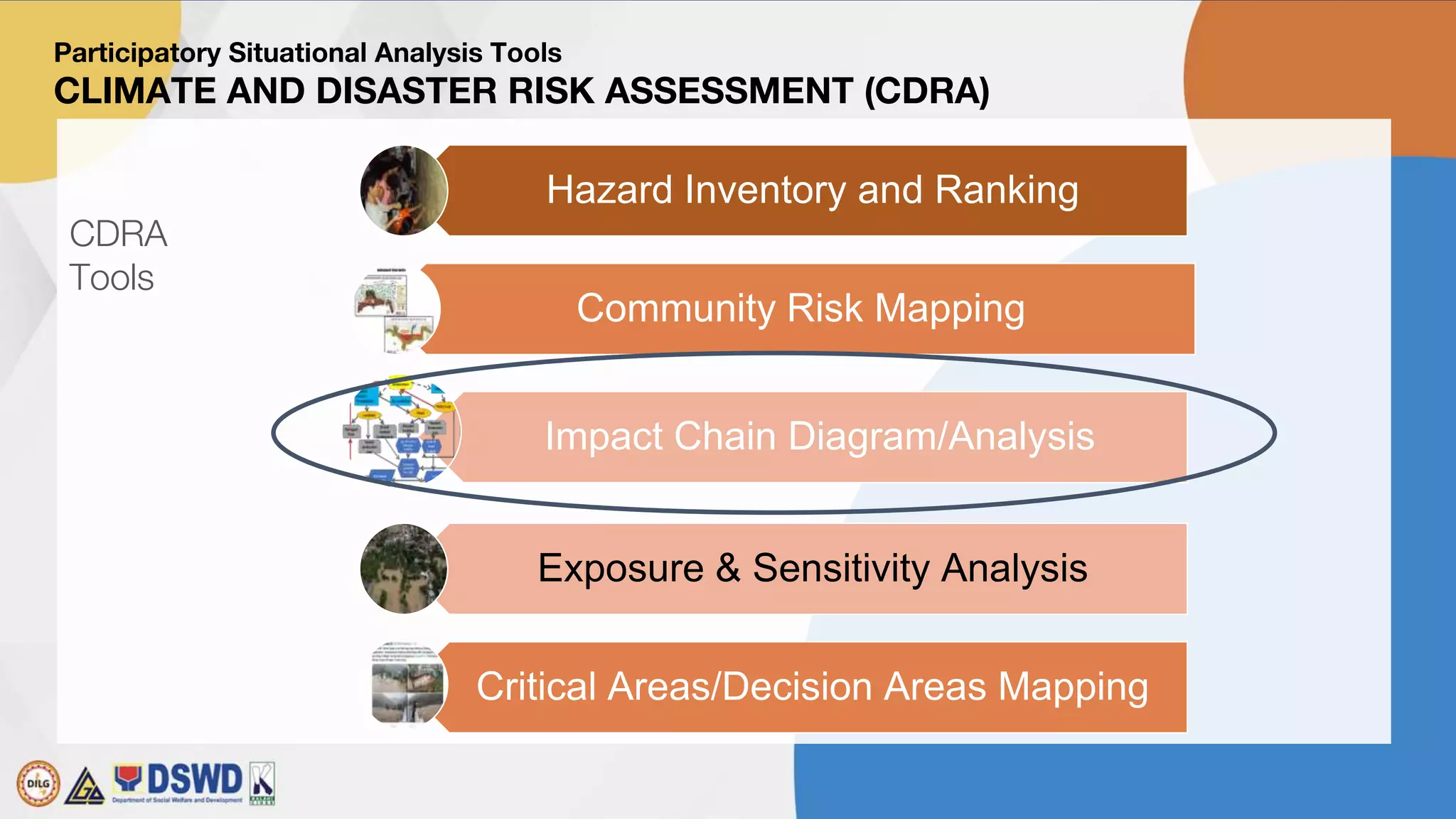 Participatory Situational Analysis.pptx