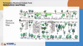Participatory Situational Analysis.pptx