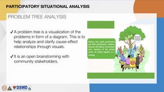 Participatory Situational Analysis.pptx