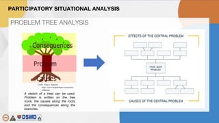 Participatory Situational Analysis.pptx