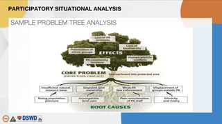 Participatory Situational Analysis.pptx