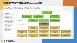 Participatory Situational Analysis.pptx