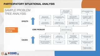 Participatory Situational Analysis.pptx