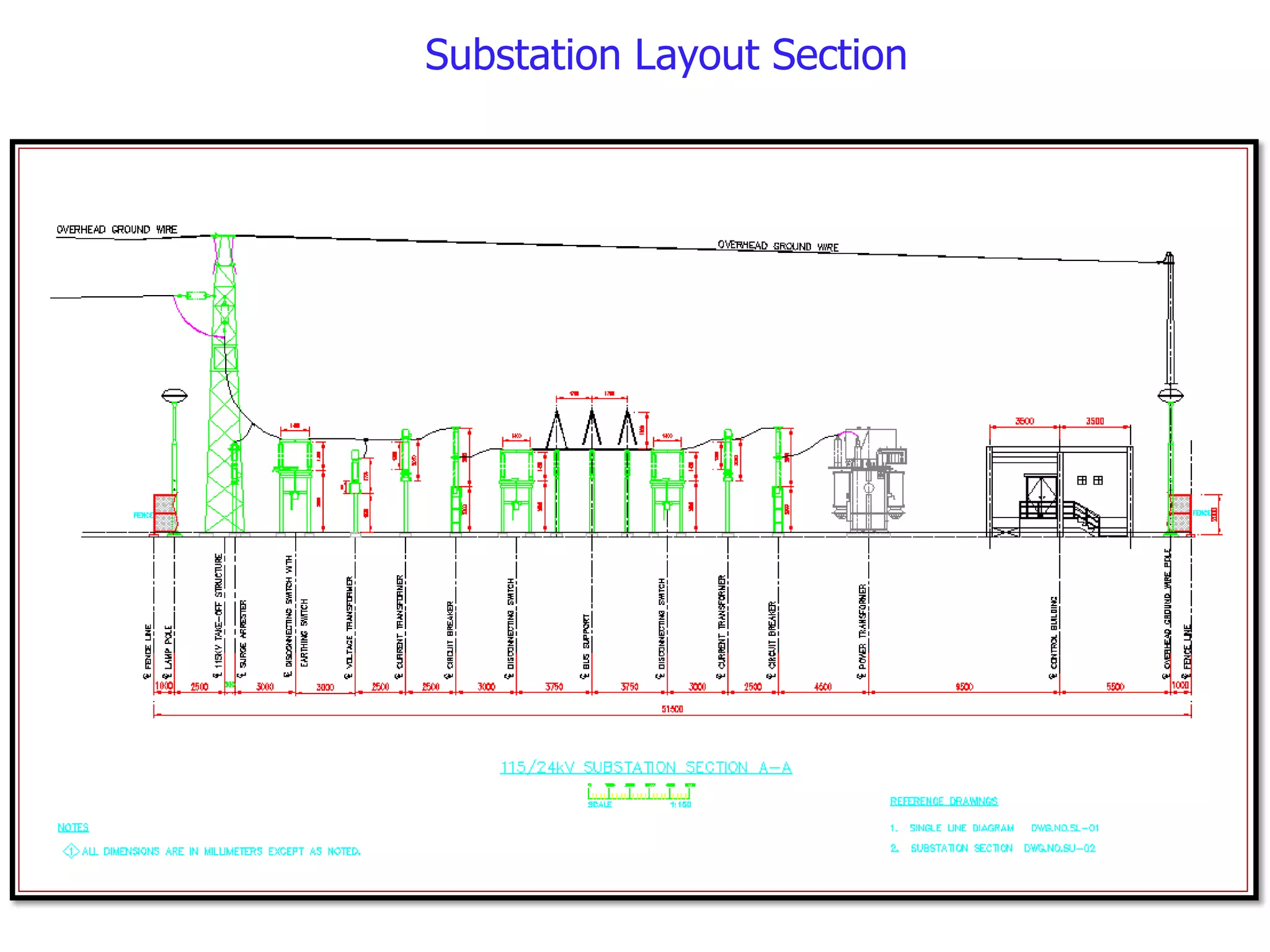 Step3 Substation Layout | PPTX