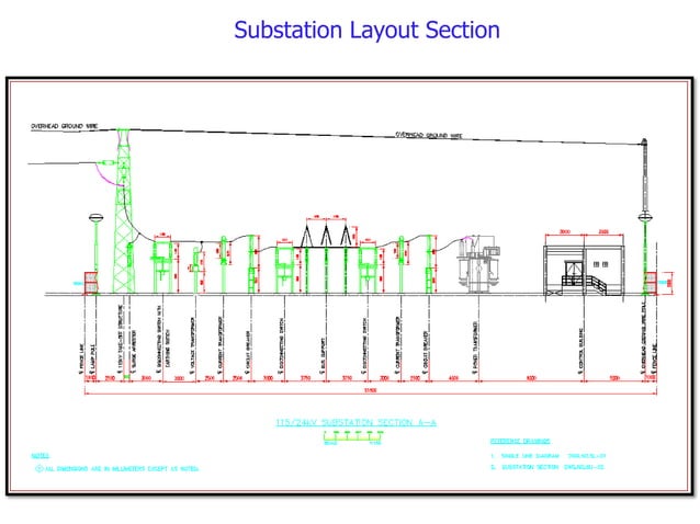 Step3 Substation Layout