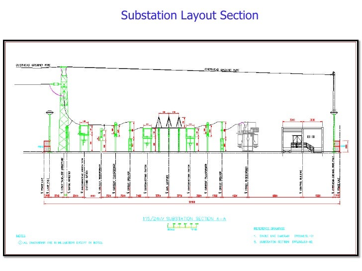 Step3 Substation Layout