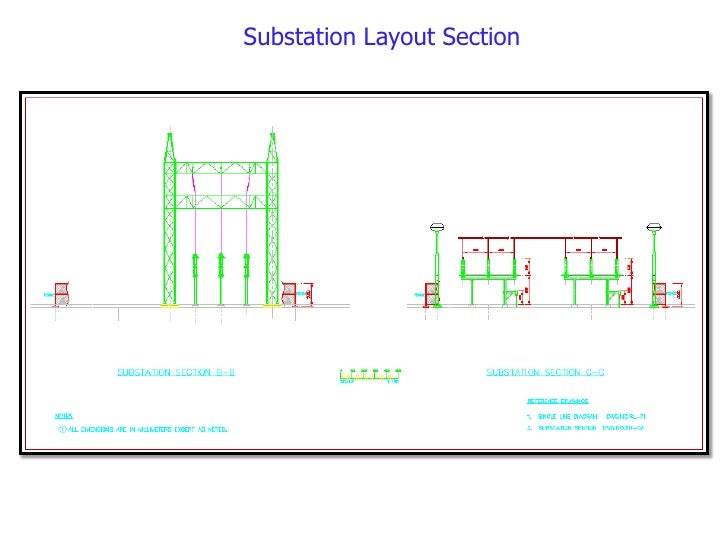 Step3 Substation Layout