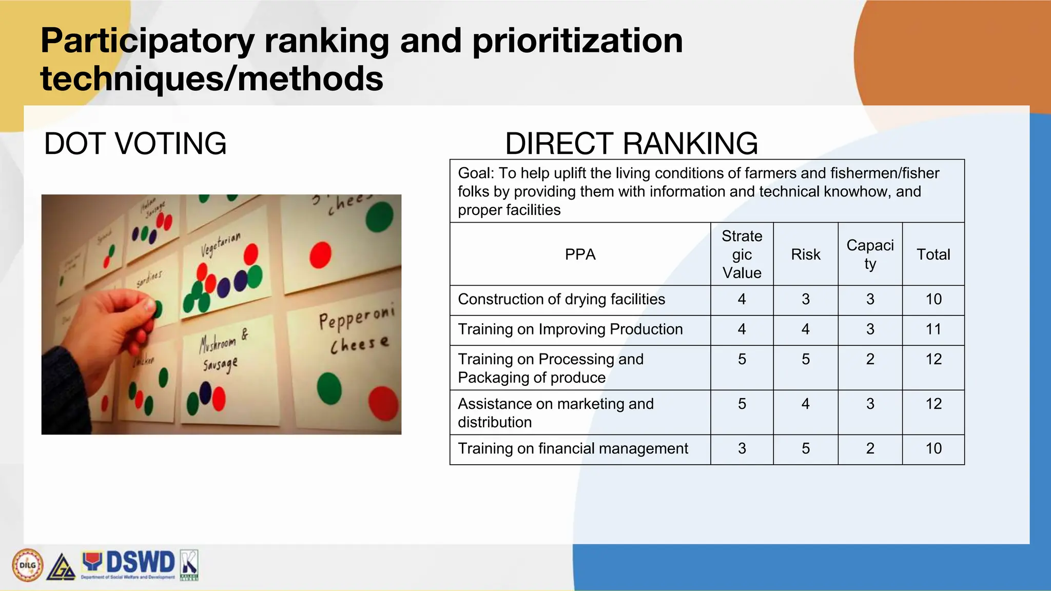 Step_6_Determining_the_PPAs___CapDev_Agenda.pptx