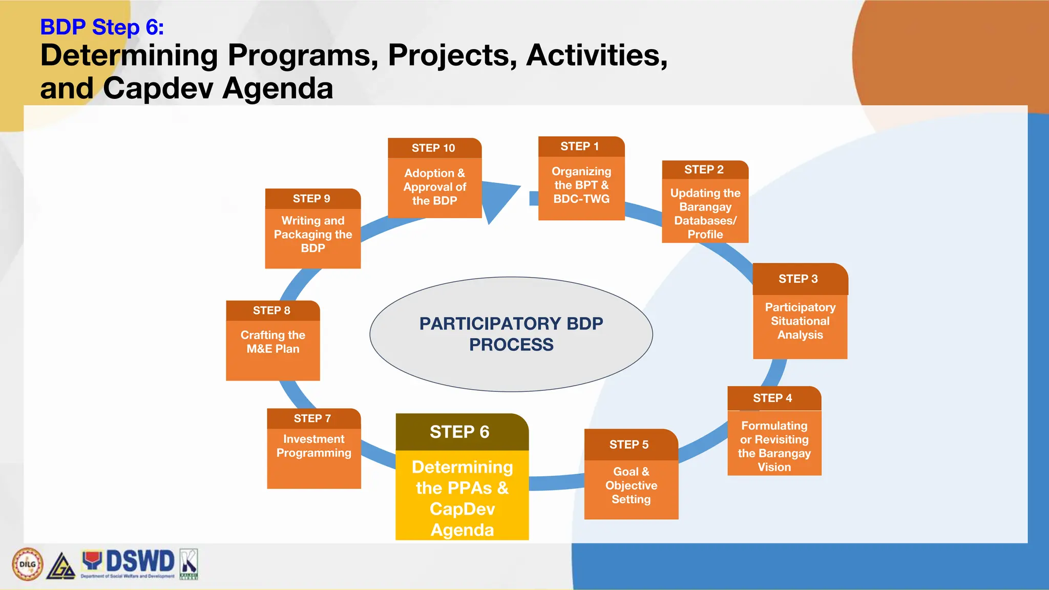 Step_6_Determining_the_PPAs___CapDev_Agenda.pptx | Business | Business ...