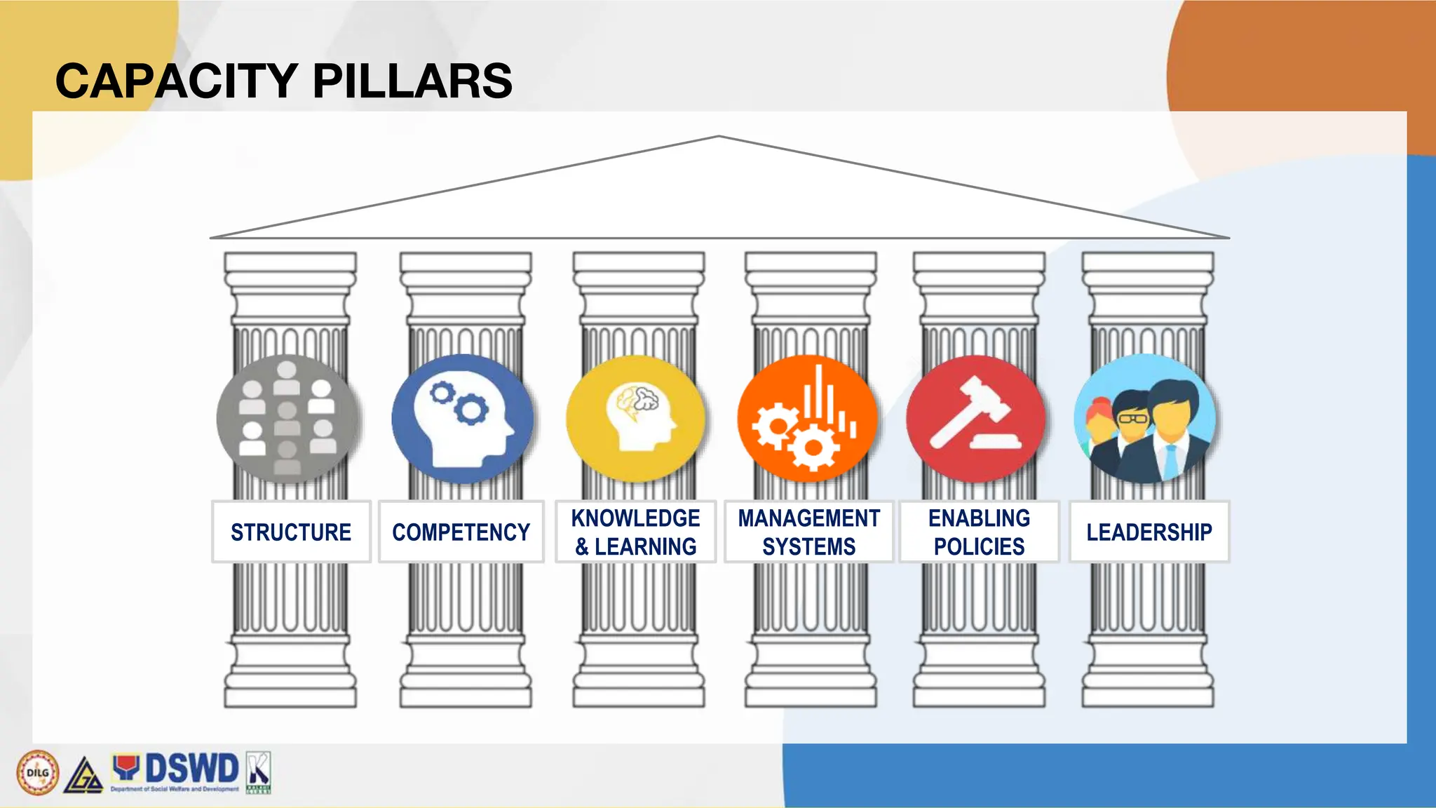 Step_6_Determining_the_PPAs___CapDev_Agenda.pptx