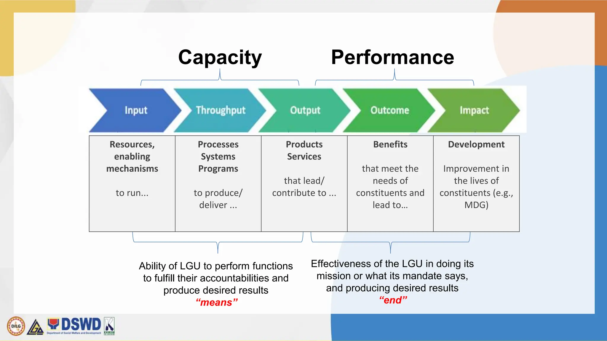 Step_6_Determining_the_PPAs___CapDev_Agenda.pptx