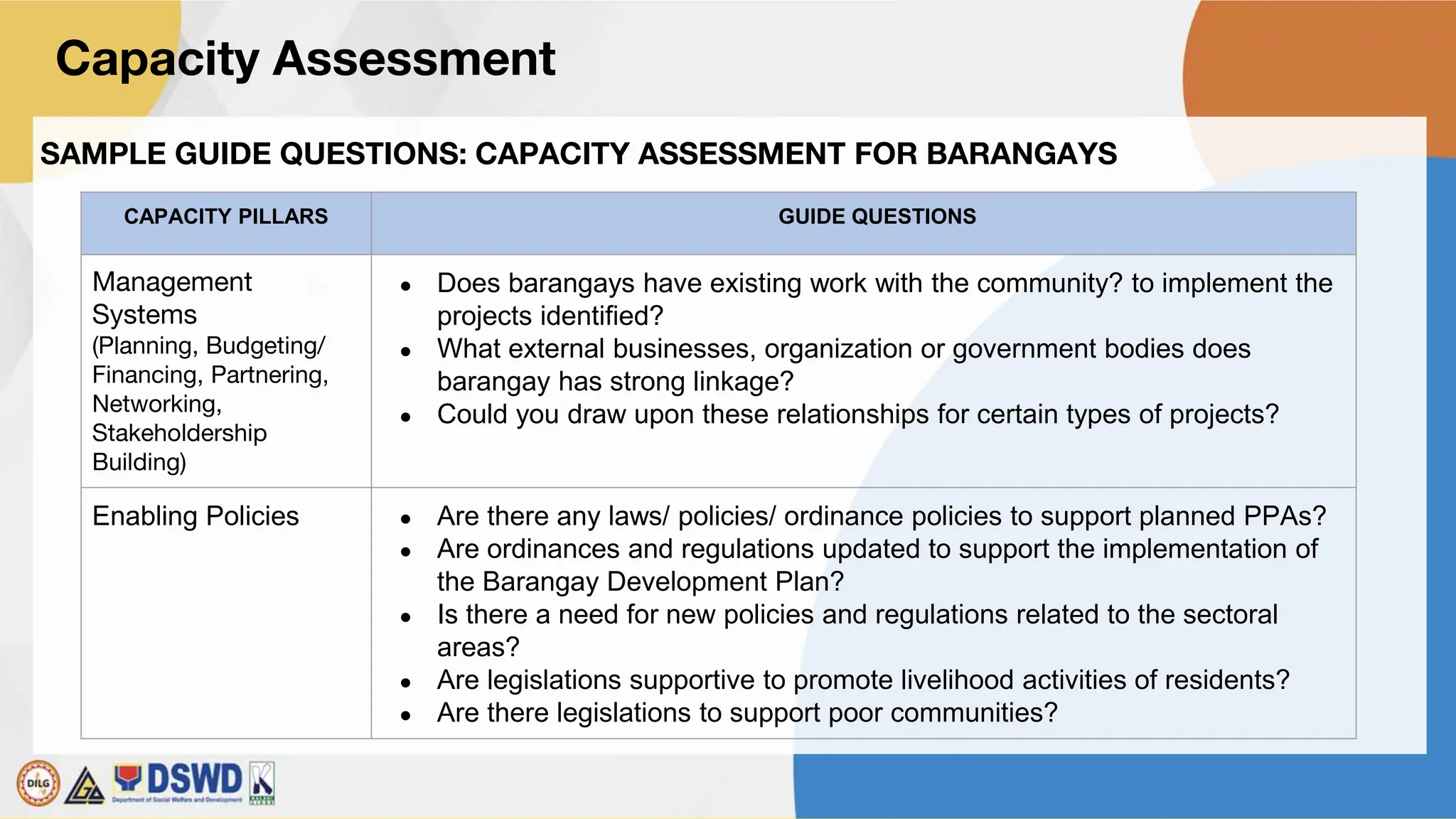 Step_6_Determining_the_PPAs___CapDev_Agenda.pptx | Business | Business ...