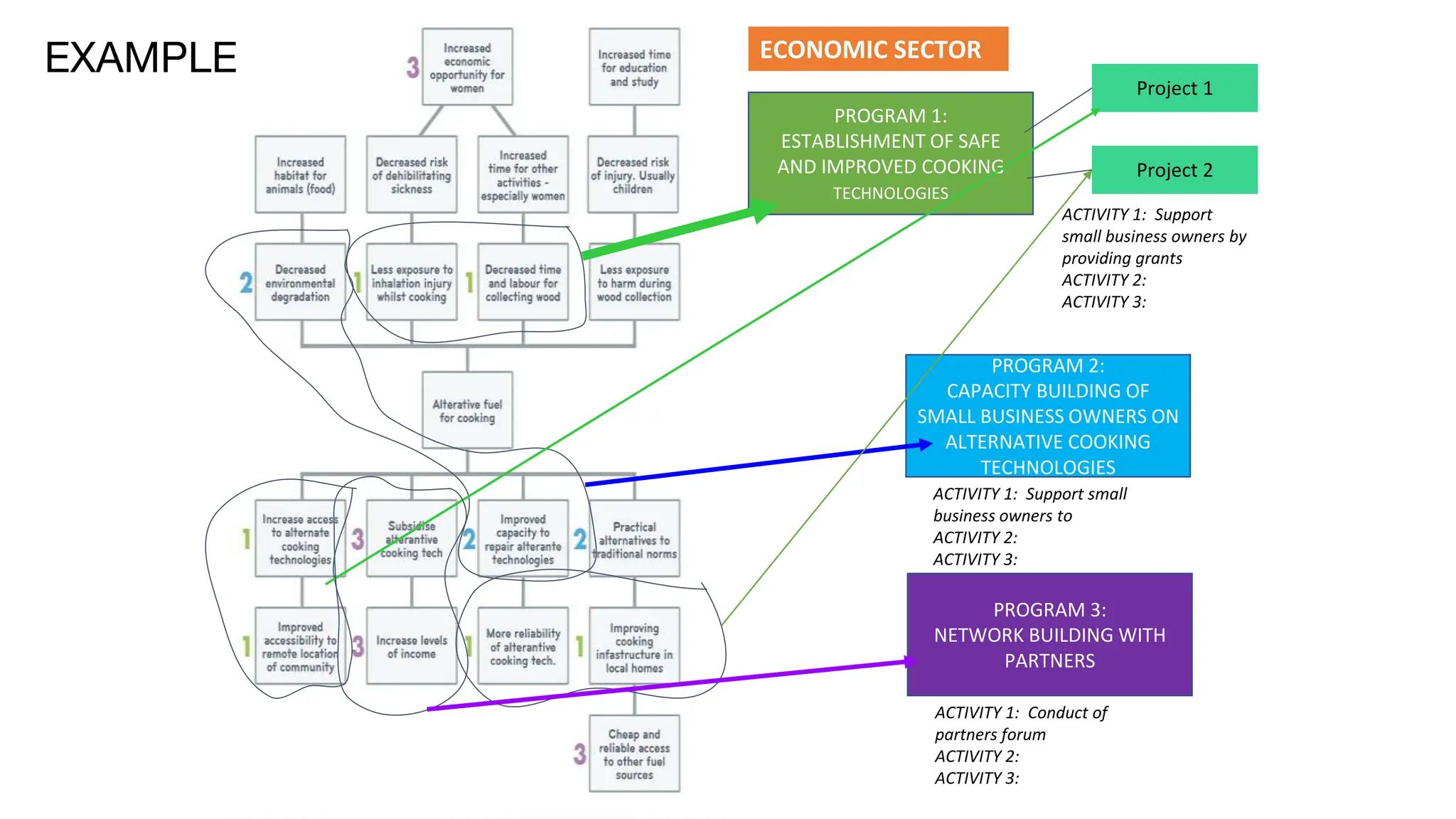 Step_6_Determining_the_PPAs___CapDev_Agenda.pptx
