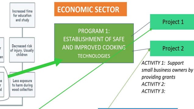 Step_6_Determining_the_PPAs___CapDev_Agenda.pptx | Business | Business ...