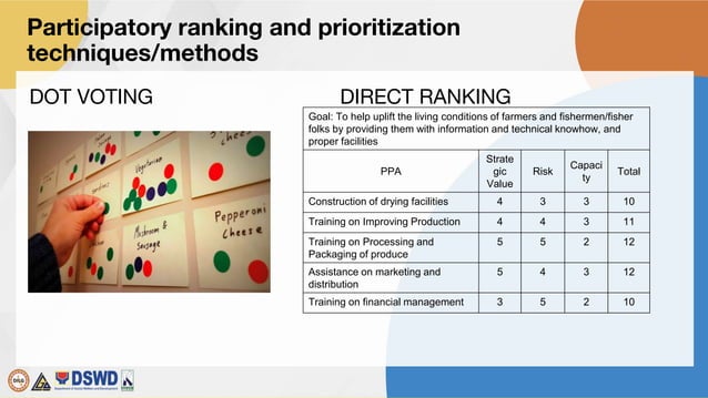 Step_6_Determining_the_PPAs___CapDev_Agenda.pptx | Business | Business ...