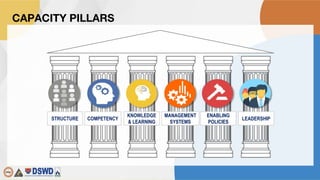 Step_6_Determining_the_PPAs___CapDev_Agenda.pptx