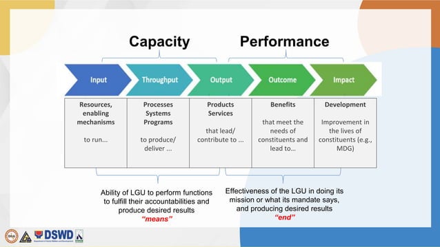 Step_6_Determining_the_PPAs___CapDev_Agenda.pptx | Business | Business ...