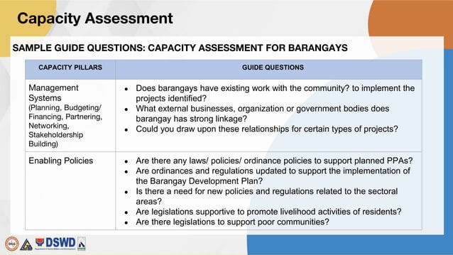 Step_6_Determining_the_PPAs___CapDev_Agenda.pptx | Business | Business ...