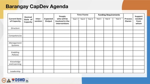 Step_6_Determining_the_PPAs___CapDev_Agenda.pptx | Business | Business ...