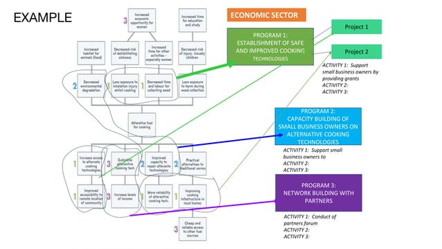 Step_6_Determining_the_PPAs___CapDev_Agenda.pptx | Business | Business ...