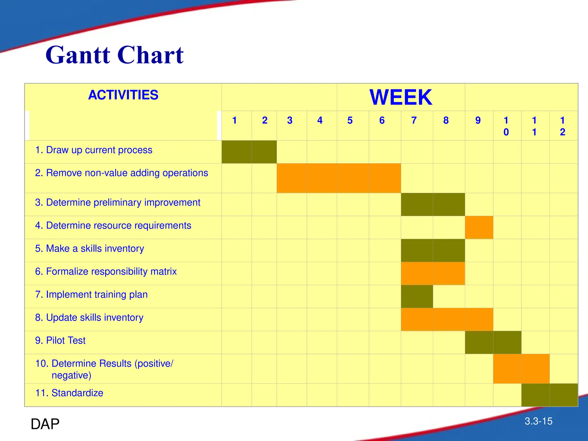 Step 7 Analyze Finalize Improvement Plan-1 (1).pptx