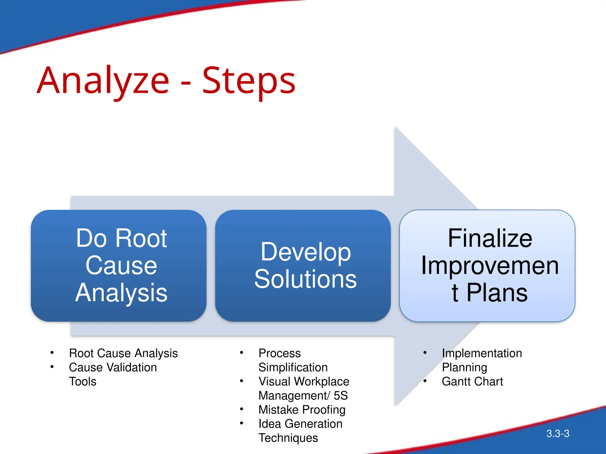 Step 7 Analyze Finalize Improvement Plan-1 (1).pptx