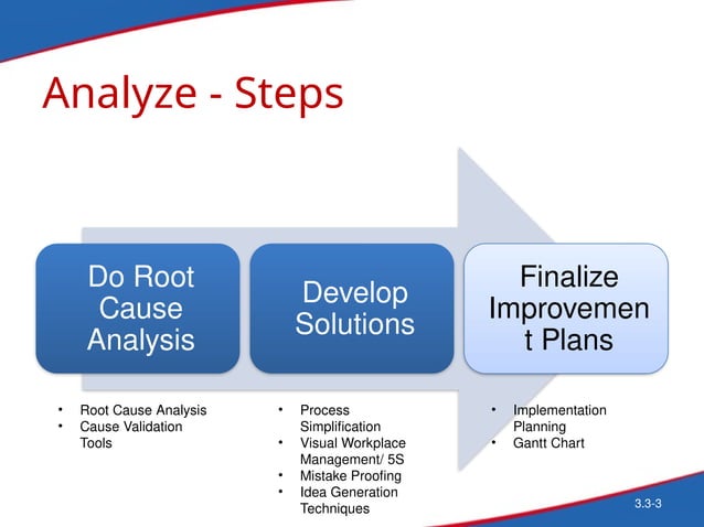Step 7 Analyze Finalize Improvement Plan-1 (1).pptx