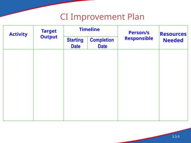 Step 7 Analyze Finalize Improvement Plan-1 (1).pptx