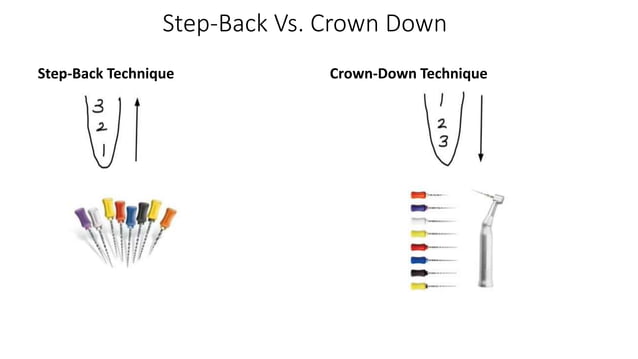 StepBackVsCrownDown.pptx | Dental Health | Diseases and Conditions