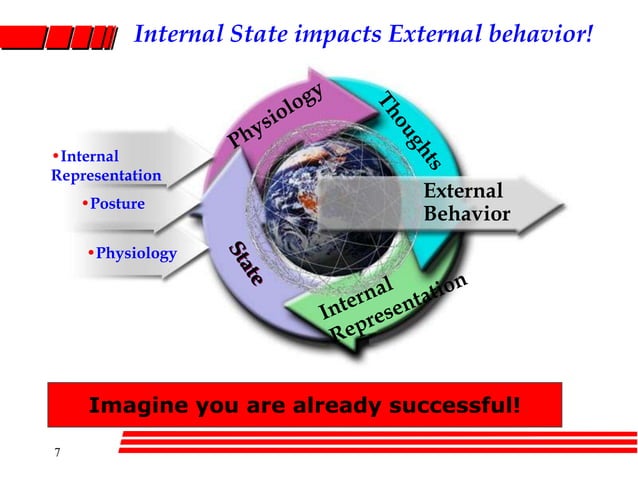 Step by step approach to staying motivated cpc | PPTX