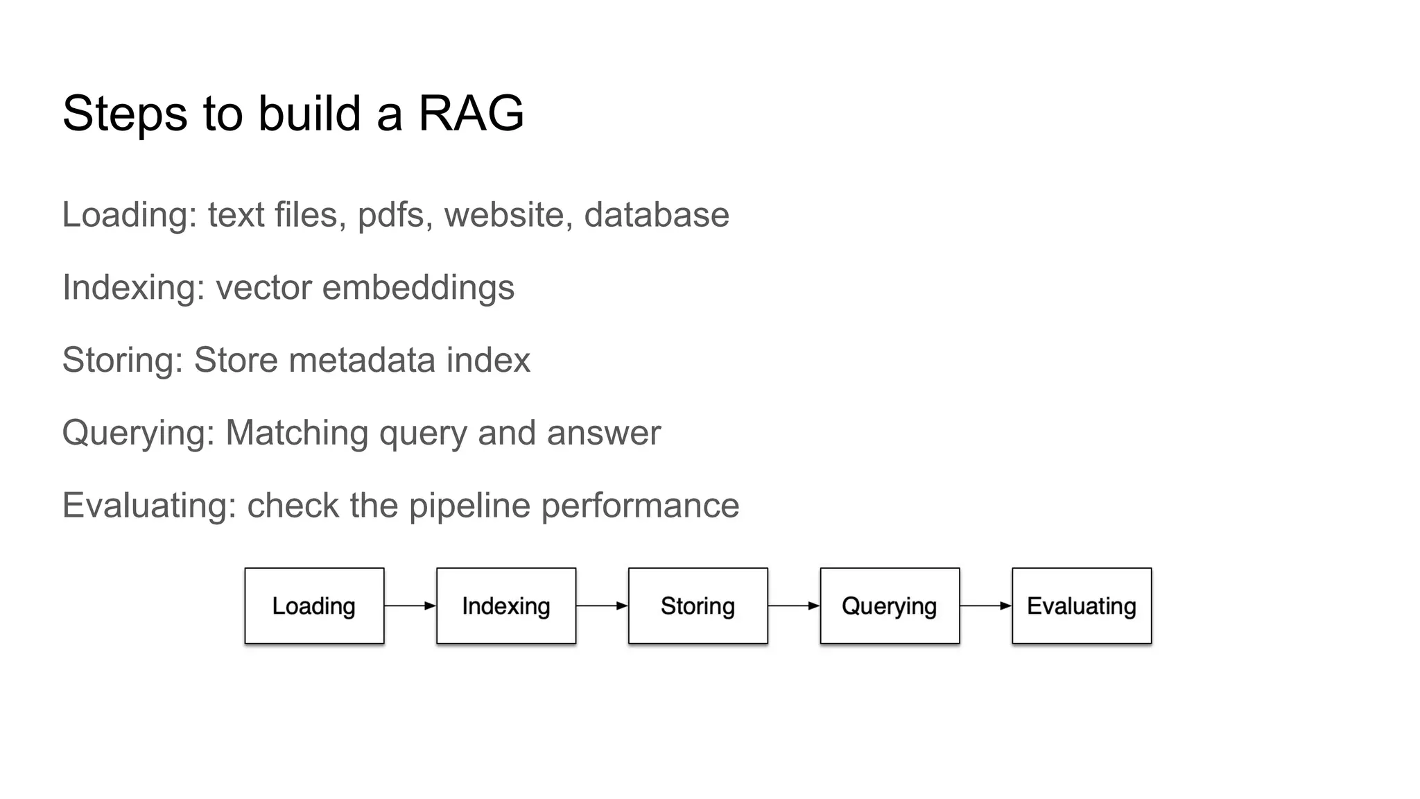 社内勉強会資料_StepByStep Build own RAG. . | PPT