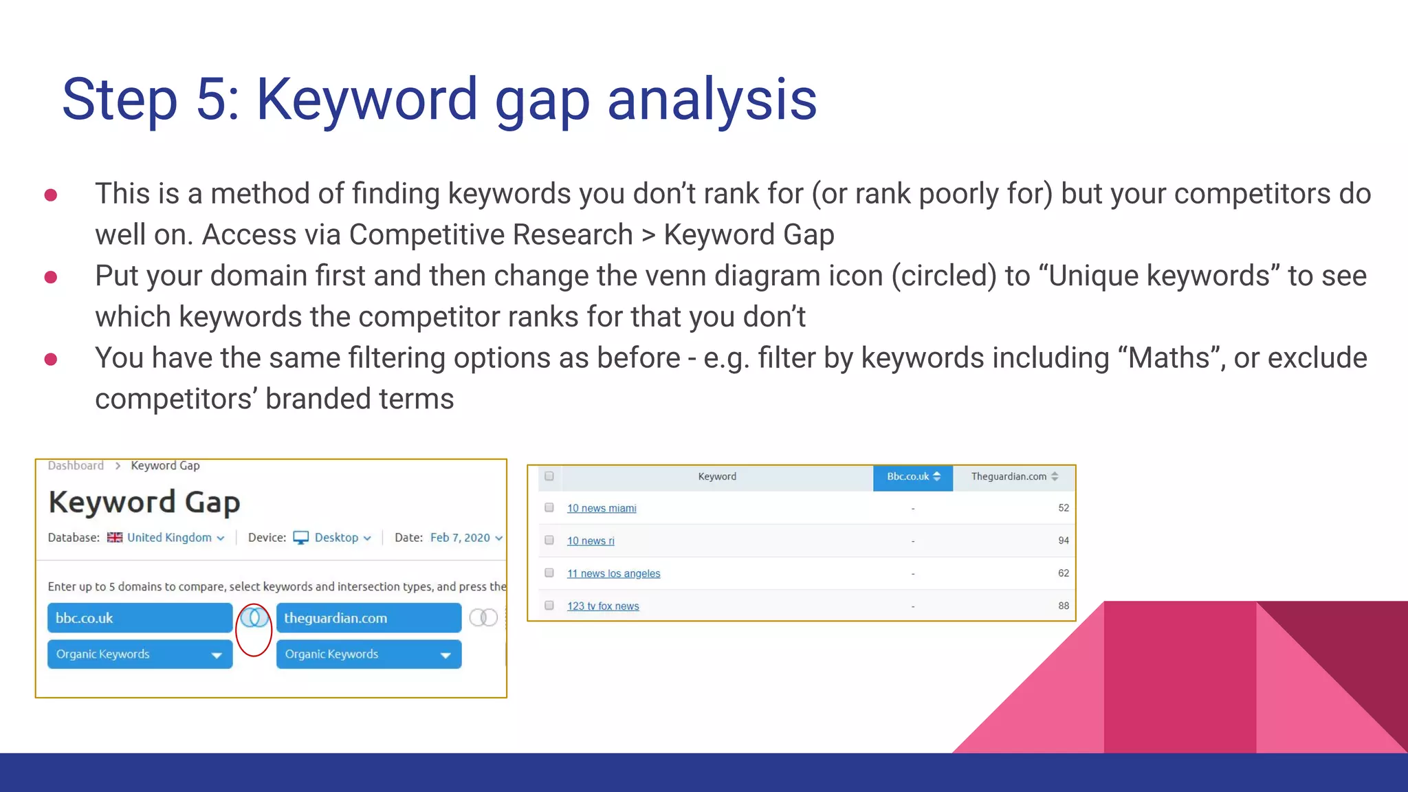 Step-by-step competitor keyword analysis using SEMRush and SpyFu | PDF