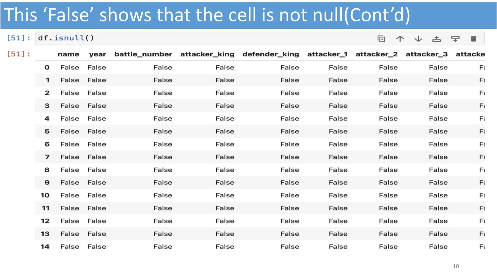 Data Cleaning and Feature Engineering.pptx | Databases | Computer Software and Applications