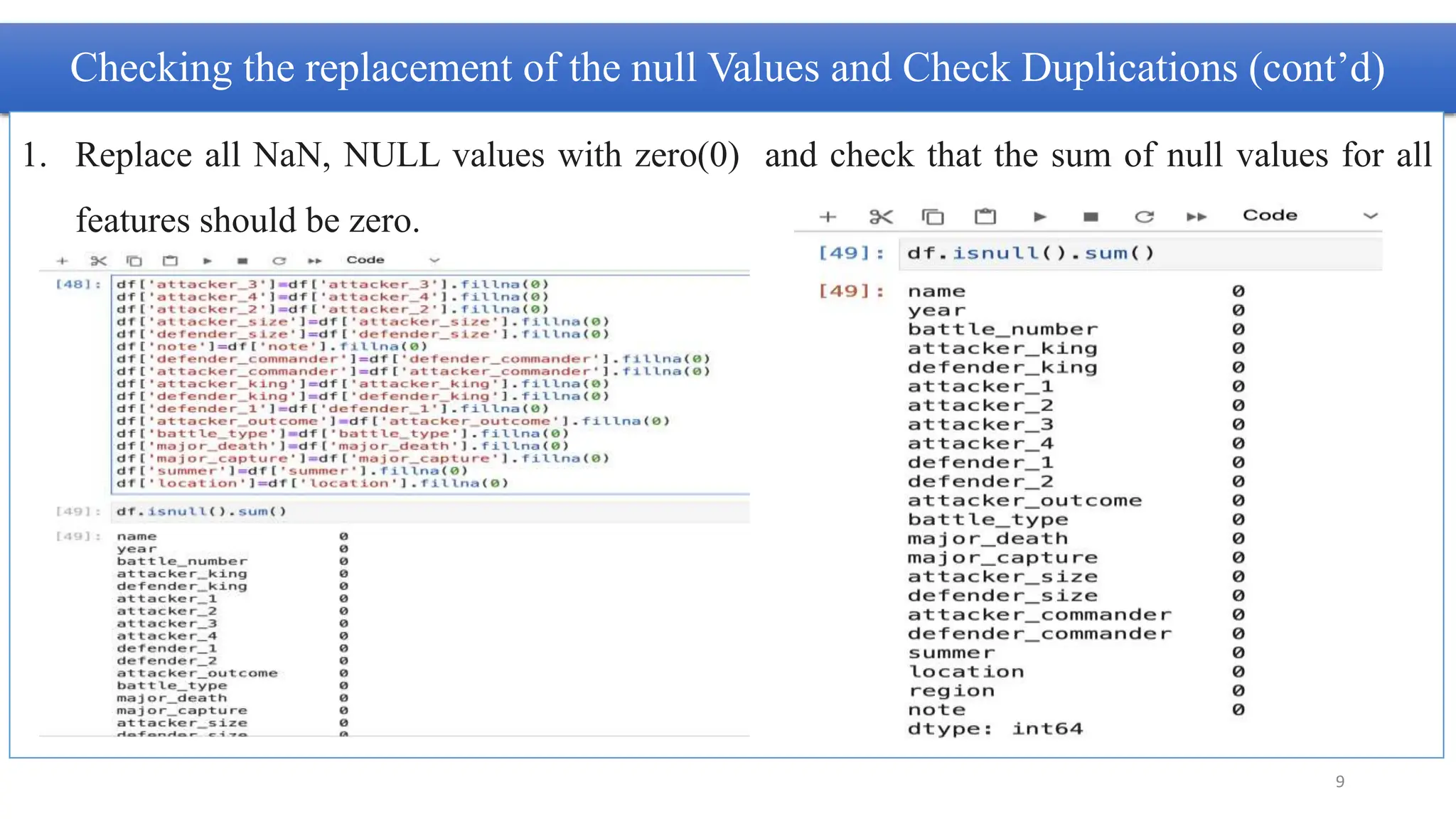 Data Cleaning and Feature Engineering.pptx | Databases | Computer Software and Applications