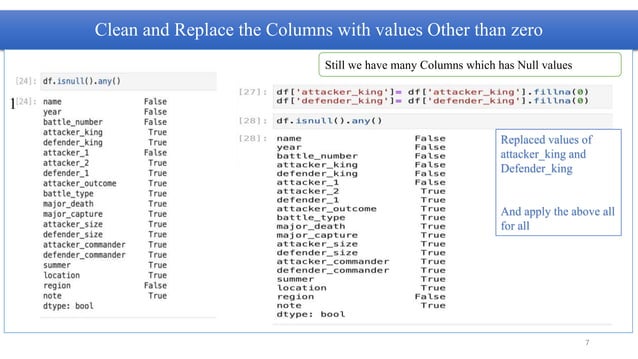 Data Cleaning And Feature Engineeringpptx Databases Computer Software And Applications