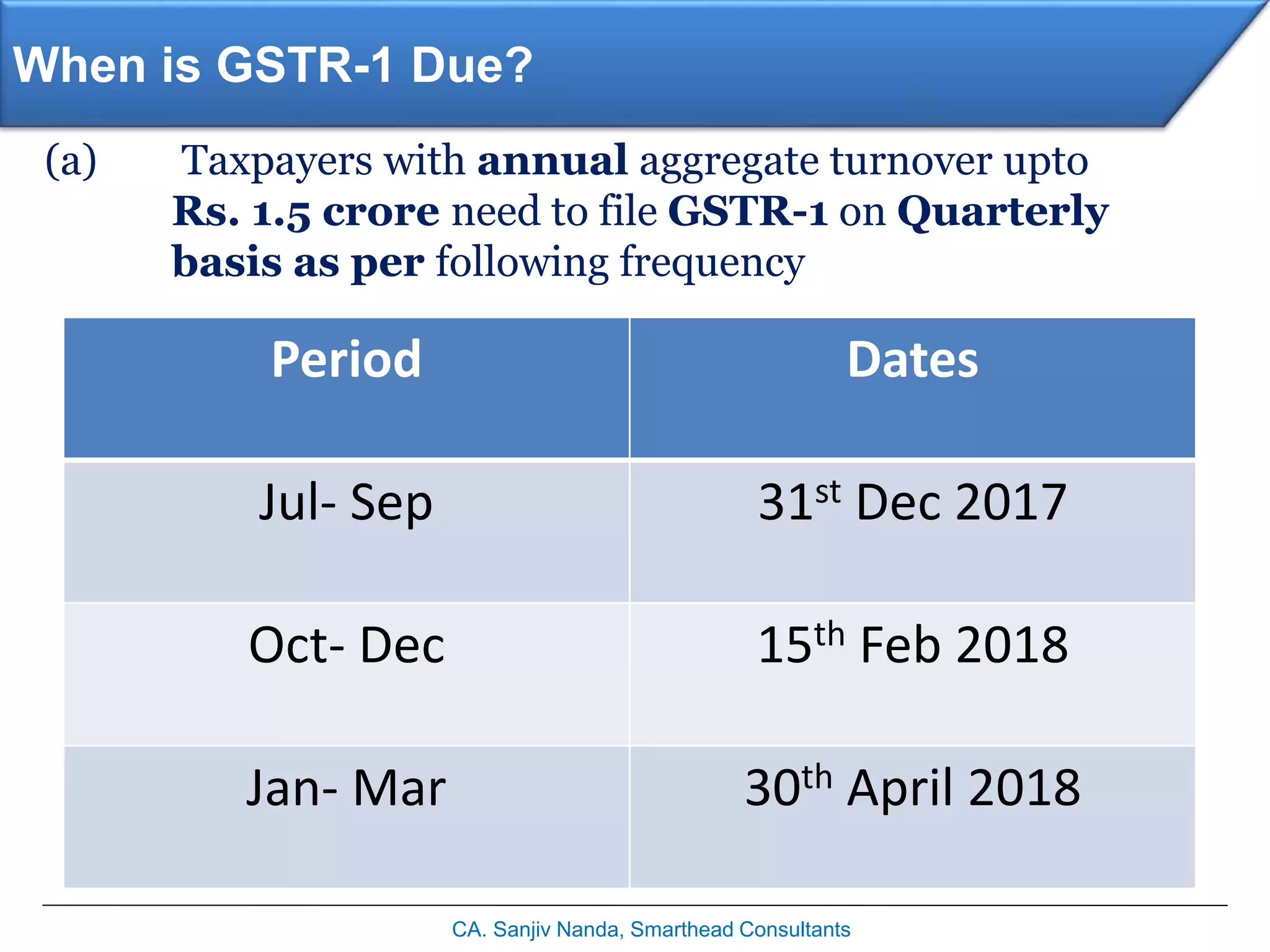 GSTR-1 PPT Filling Step by Step | PPTX